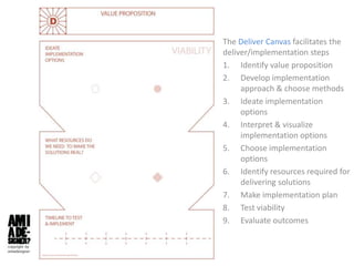 The hcd process explained | PPTX