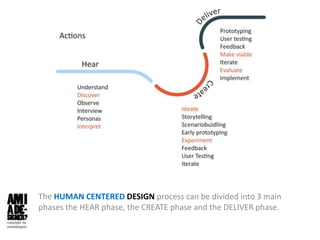 The hcd process explained | PPTX