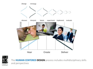 The hcd process explained | PPTX