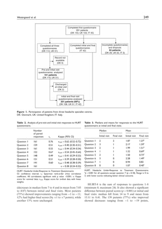 The headache under response to treatment (hurt) questionnaire ...