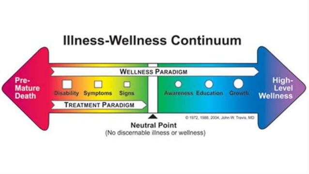The health illness continuum | PPT