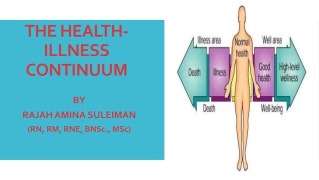 The health illness continuum | PPT