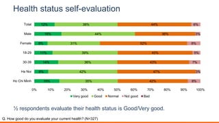 Vietnamese health consciousness and motivation for exercise | PDF