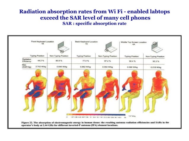 The health dangers of Wi-Fi Radiation | PPTX | Cancer | Diseases and ...