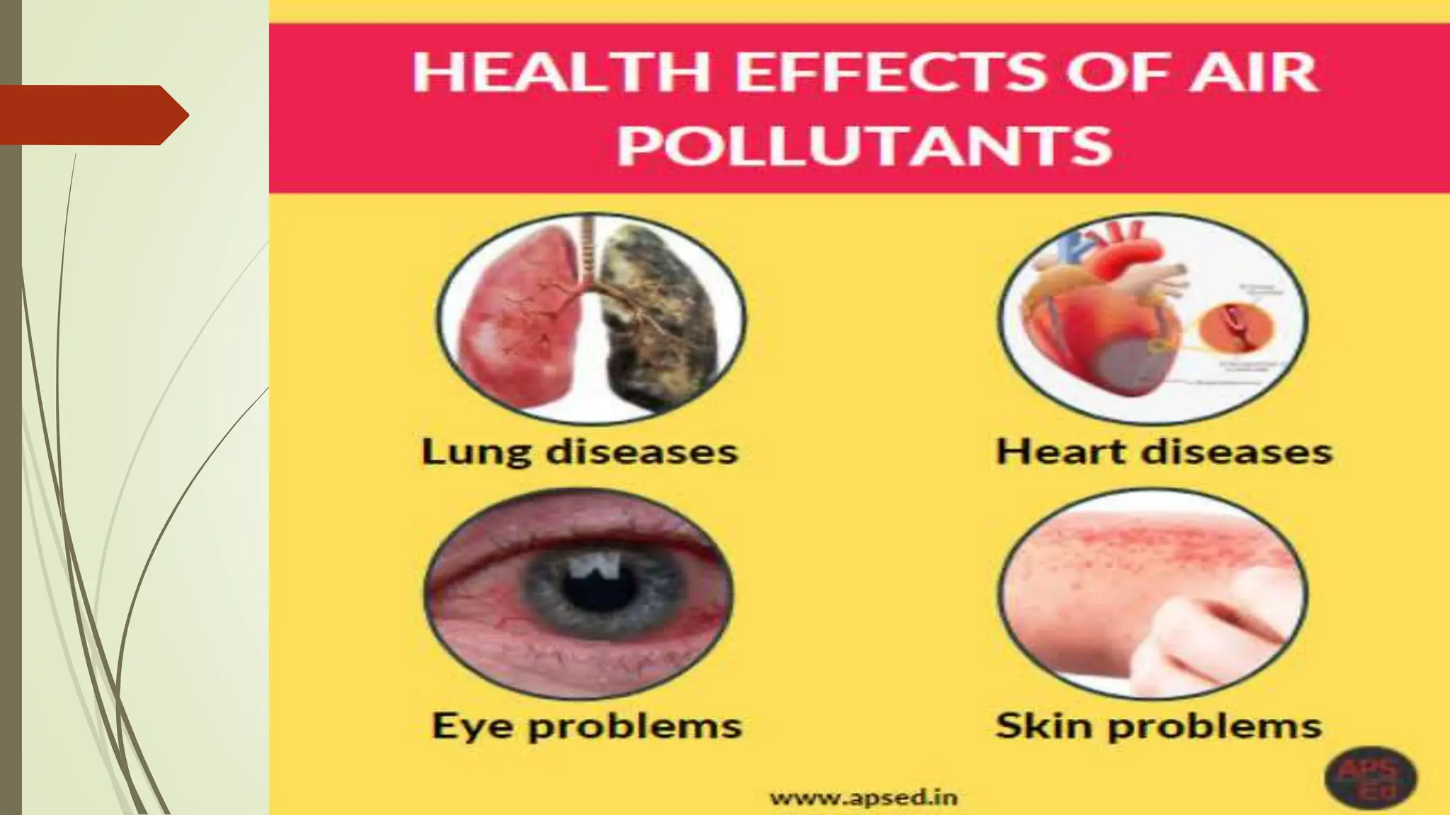 The Health effects of Air pollutants.pptx | Lung and Respiratory Health | Diseases and Conditions