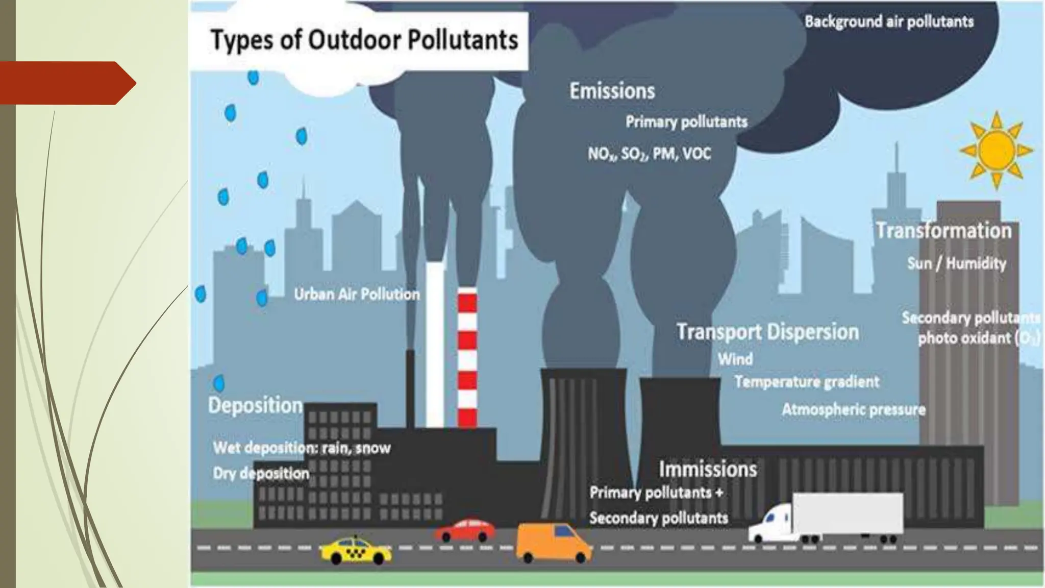 The Health effects of Air pollutants.pptx