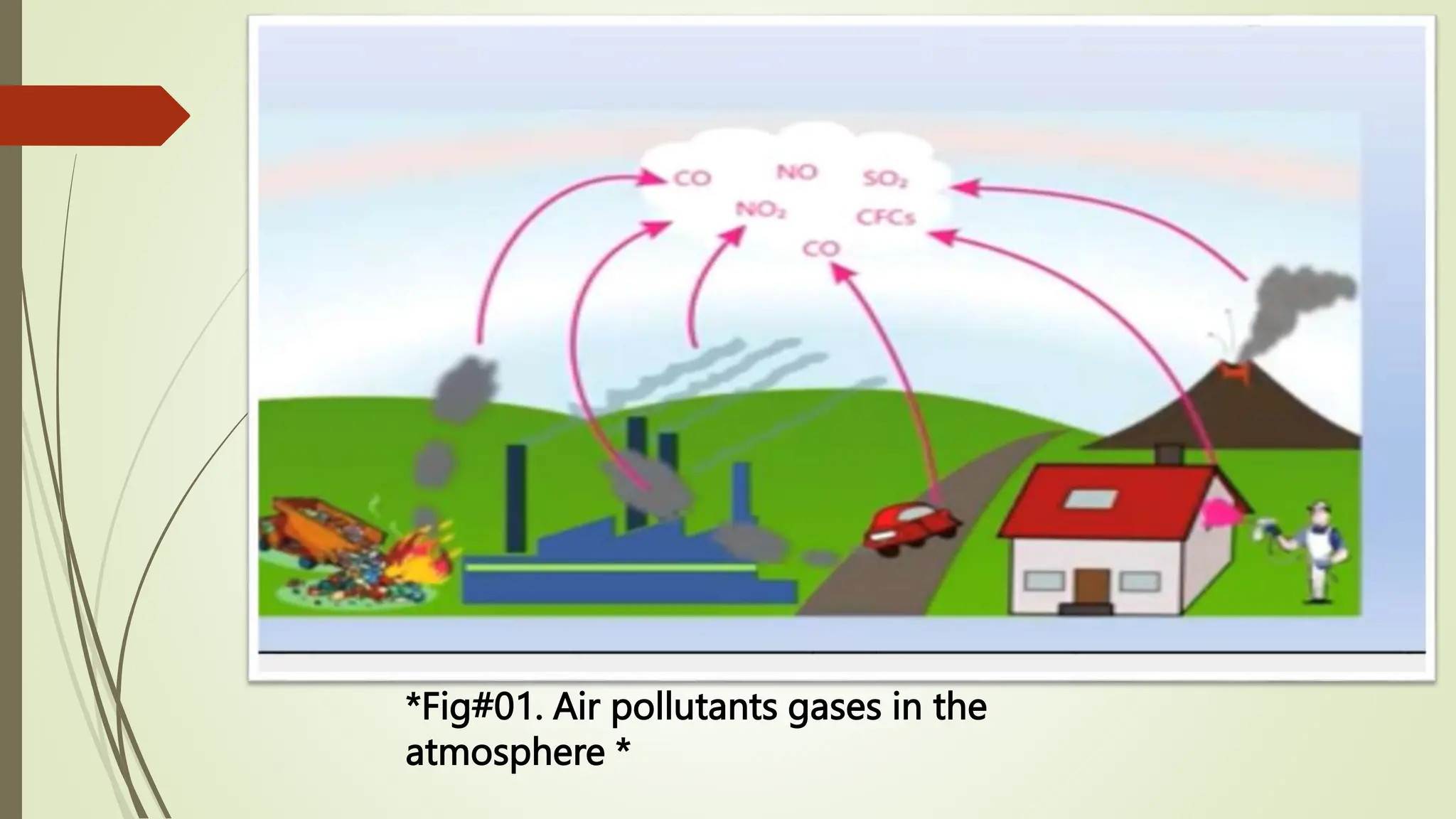 The Health effects of Air pollutants.pptx | Lung and Respiratory Health ...