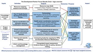The Health Sector Development Partner Forum - logical overview | PPTX