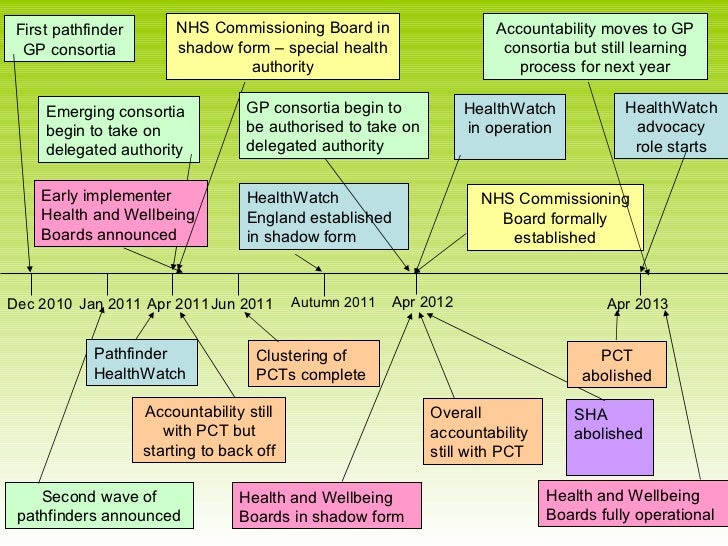 The health transition