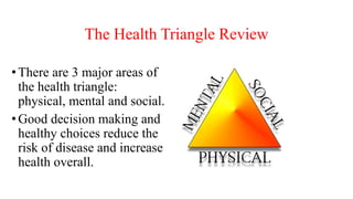The health triangle (4) | PPT