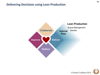 Getting to the heart of agile by Alistair Cockburn | PDF