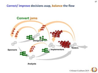 Getting to the heart of agile by Alistair Cockburn | PDF