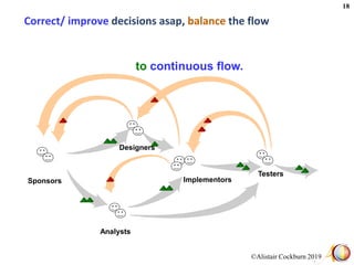Getting to the heart of agile by Alistair Cockburn | PDF