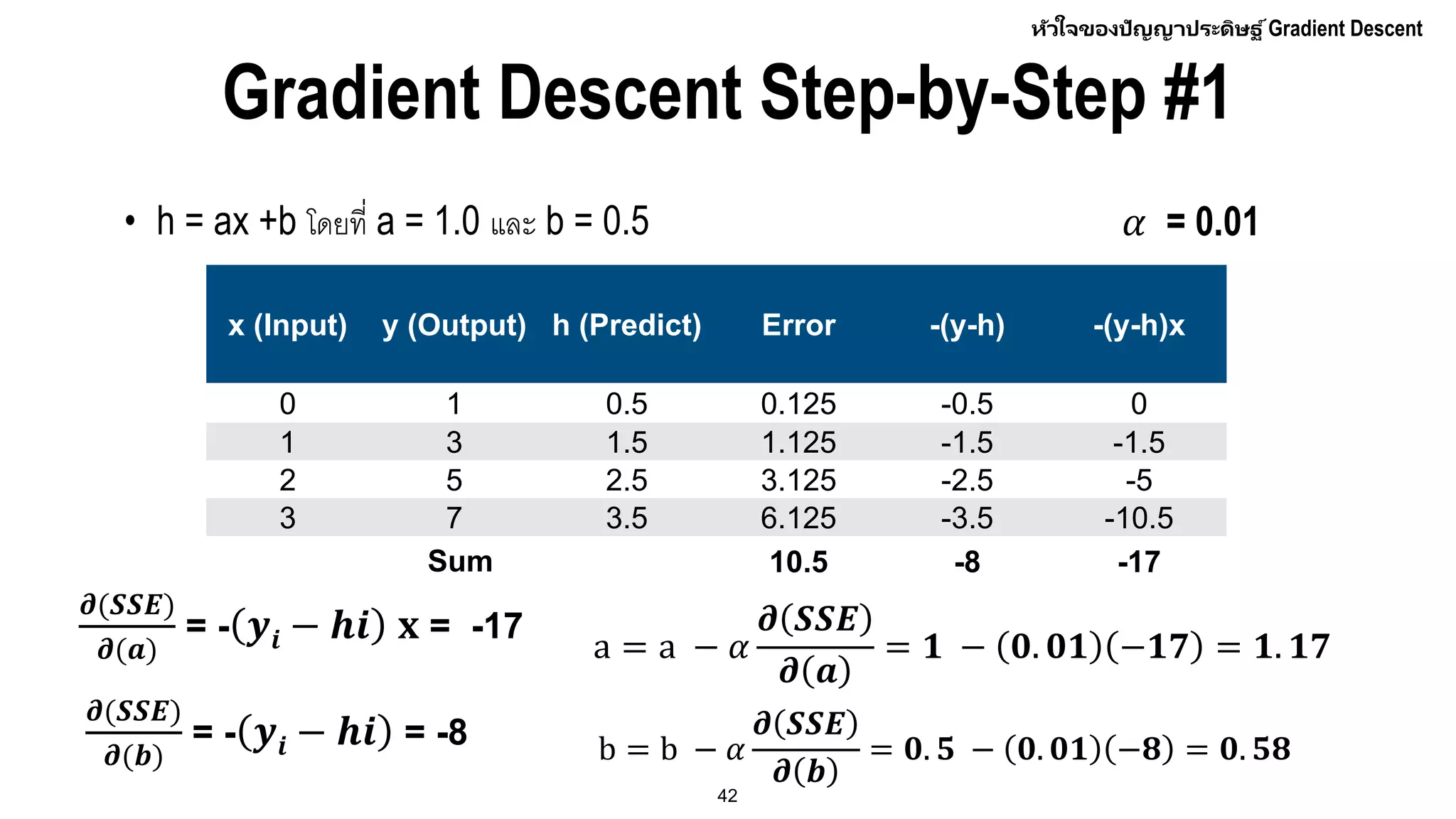หัวใจของปัญญาประดิษฐ์ (Gradient Descent ทำงานอย่างไร) | PPTX