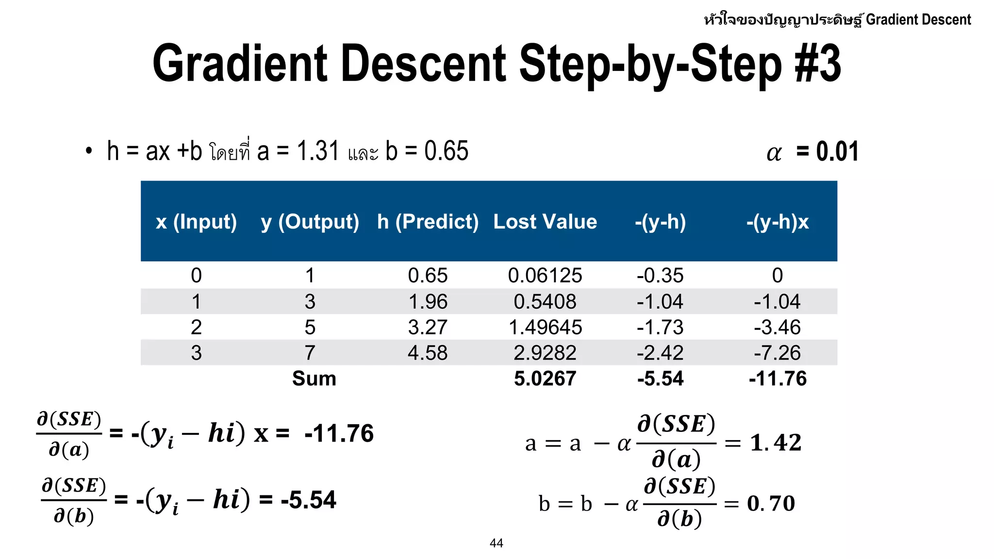 หัวใจของปัญญาประดิษฐ์ (Gradient Descent ทำงานอย่างไร) | PPTX