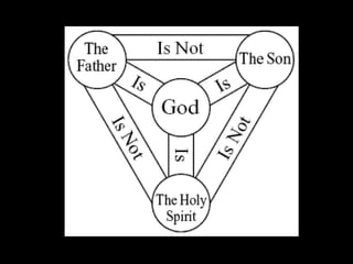 The Heart of Jesus (Part 3) That We May Be One: John:17:20-26 | PPTX