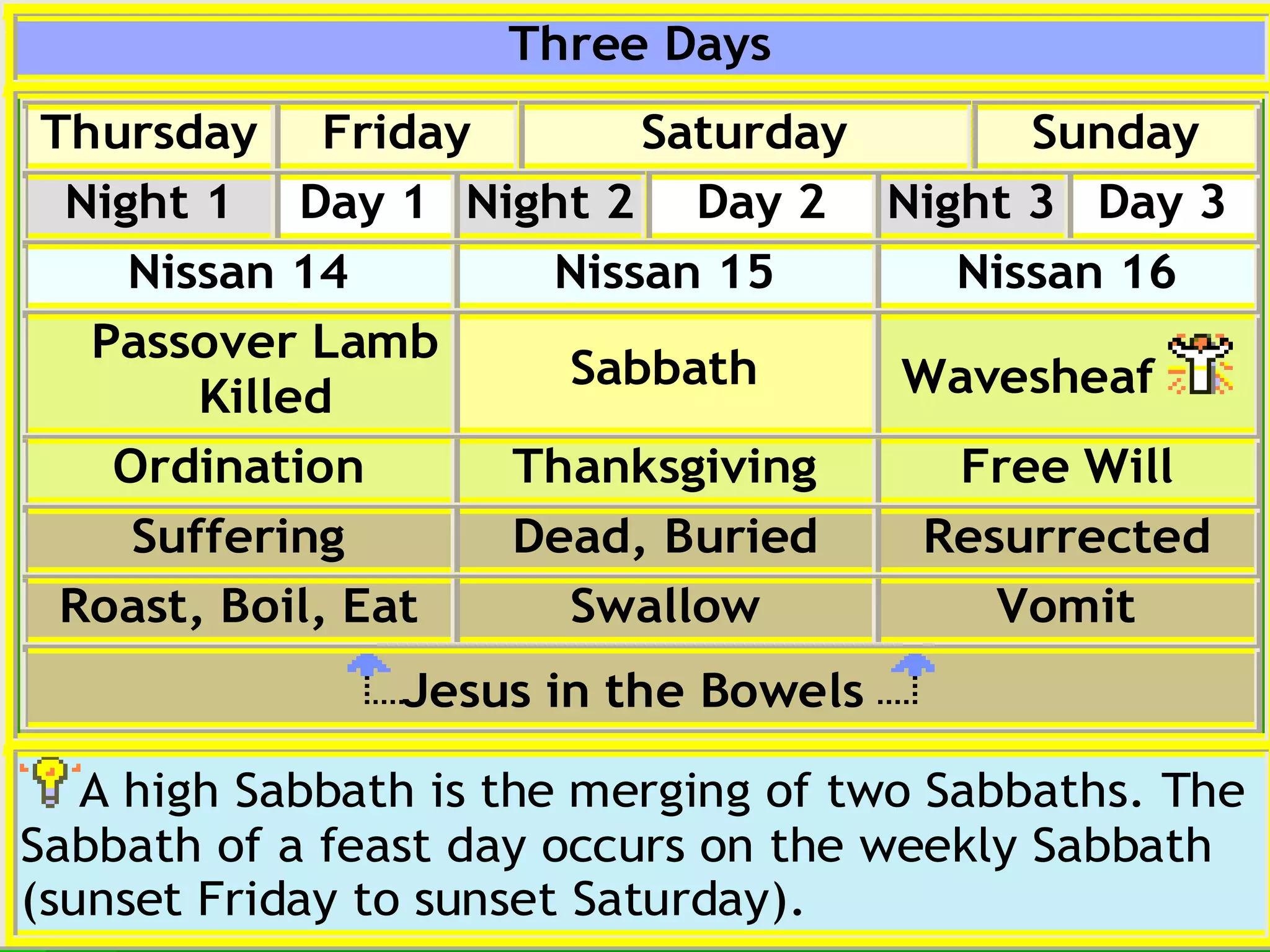 The Hebrew Calendar | PPT