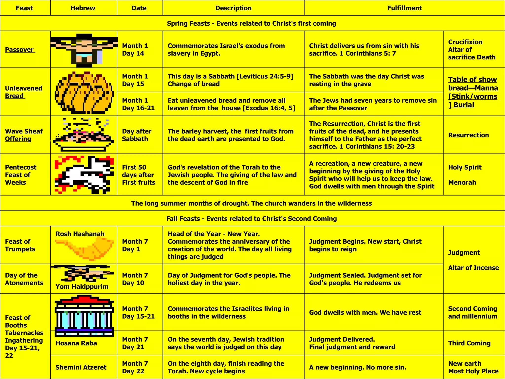 The Hebrew Calendar | PPT