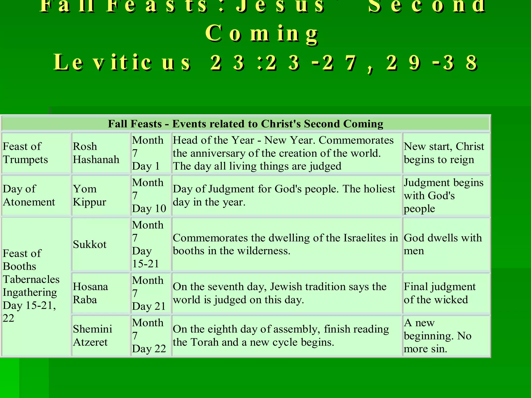 The Hebrew Calendar | PPT