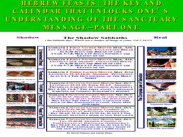 The Hebrew Calendar | PPT | Judaism | Religion & Spirituality
