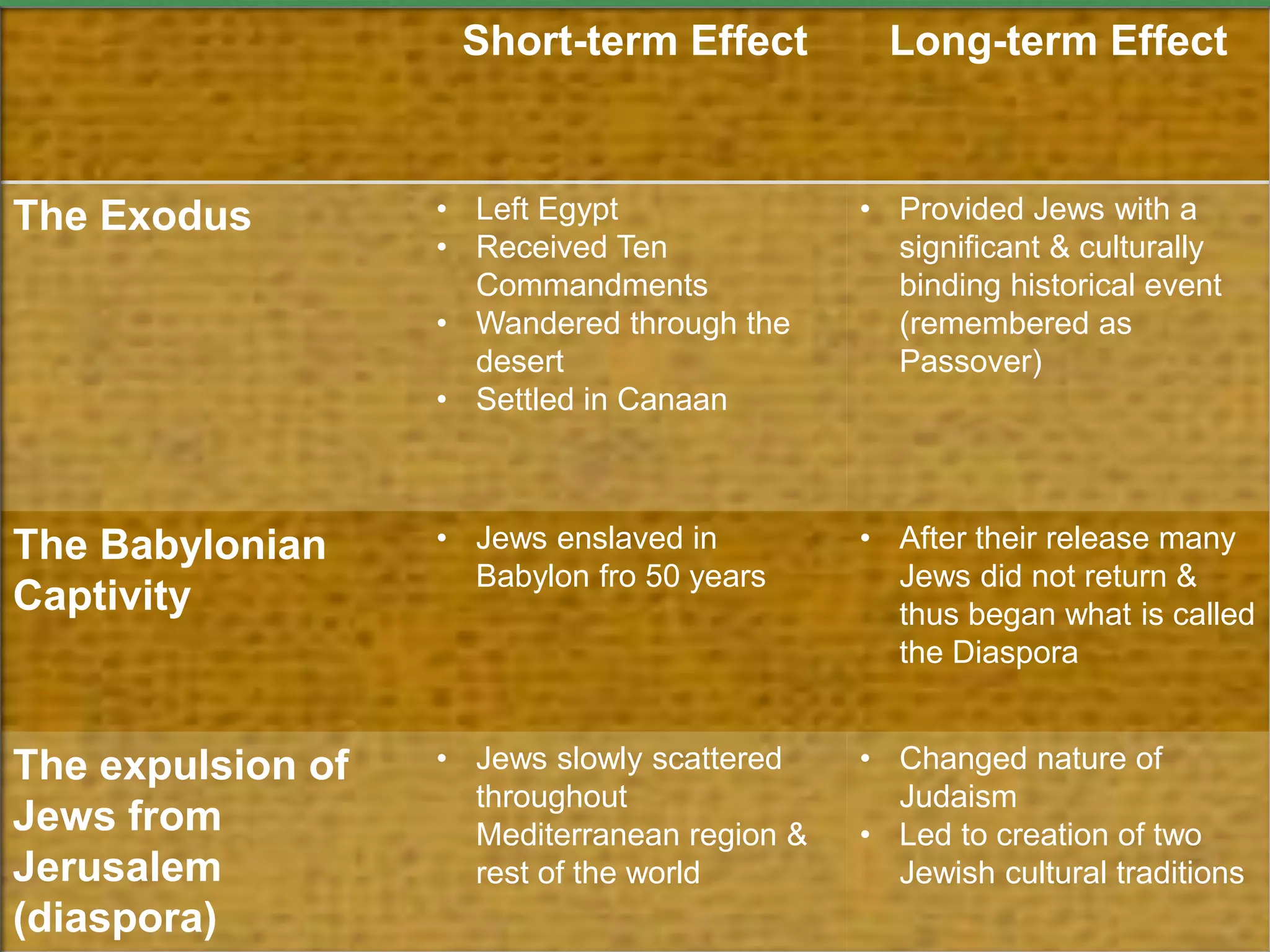 The hebrews & judaism | PPTX