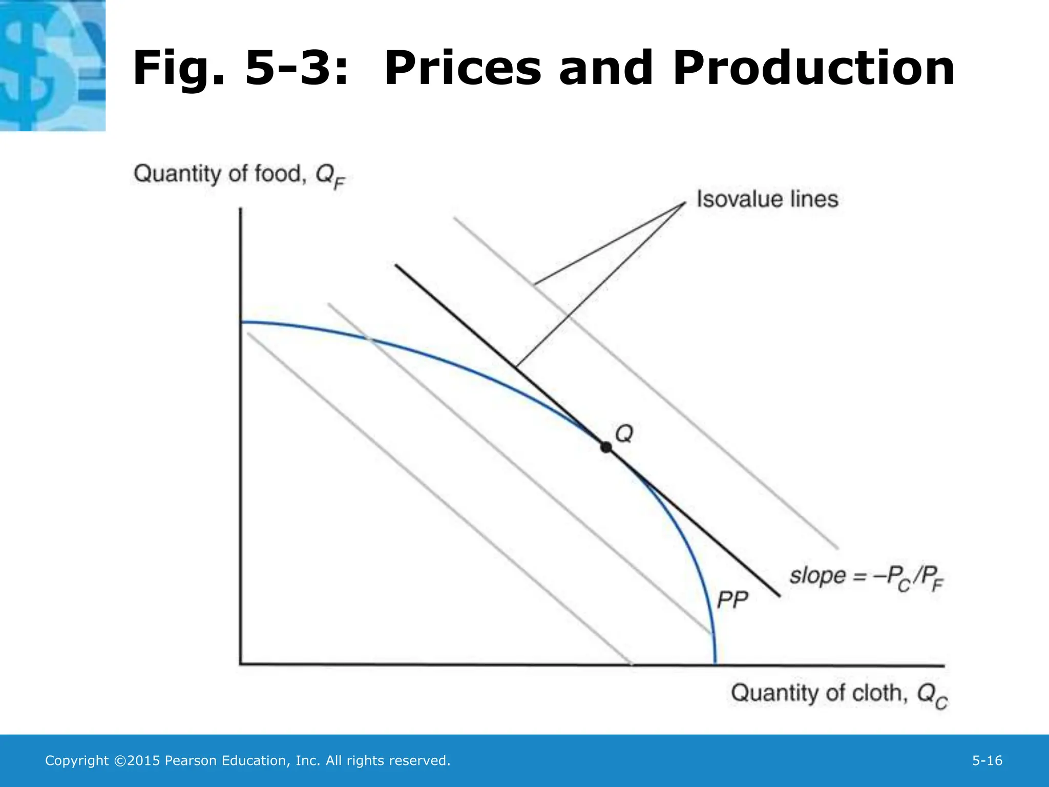 Krugman Chapter 5 - The Heckscher-Ohlin Model | PPT