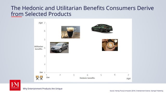 The Hedonic and Utilitarian Benefits Consumers Derive.pptx