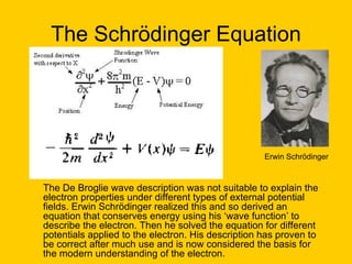 The Heisenberg Uncertainty Principle[1] | PPT