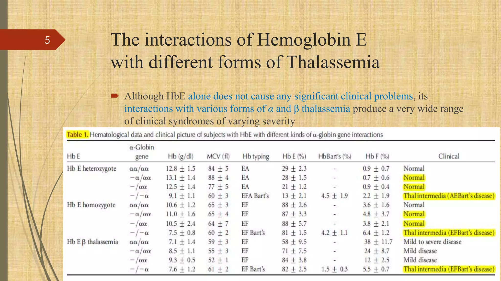 The hemoglobin E thalassemias | PPTX