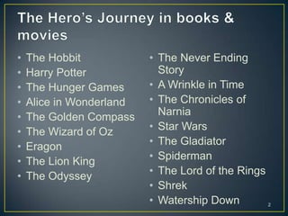 The hero’s journey | PPTX