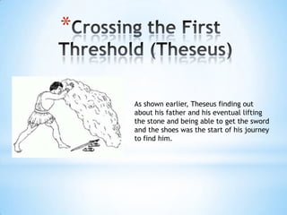 The Hero's Journey | PPTX