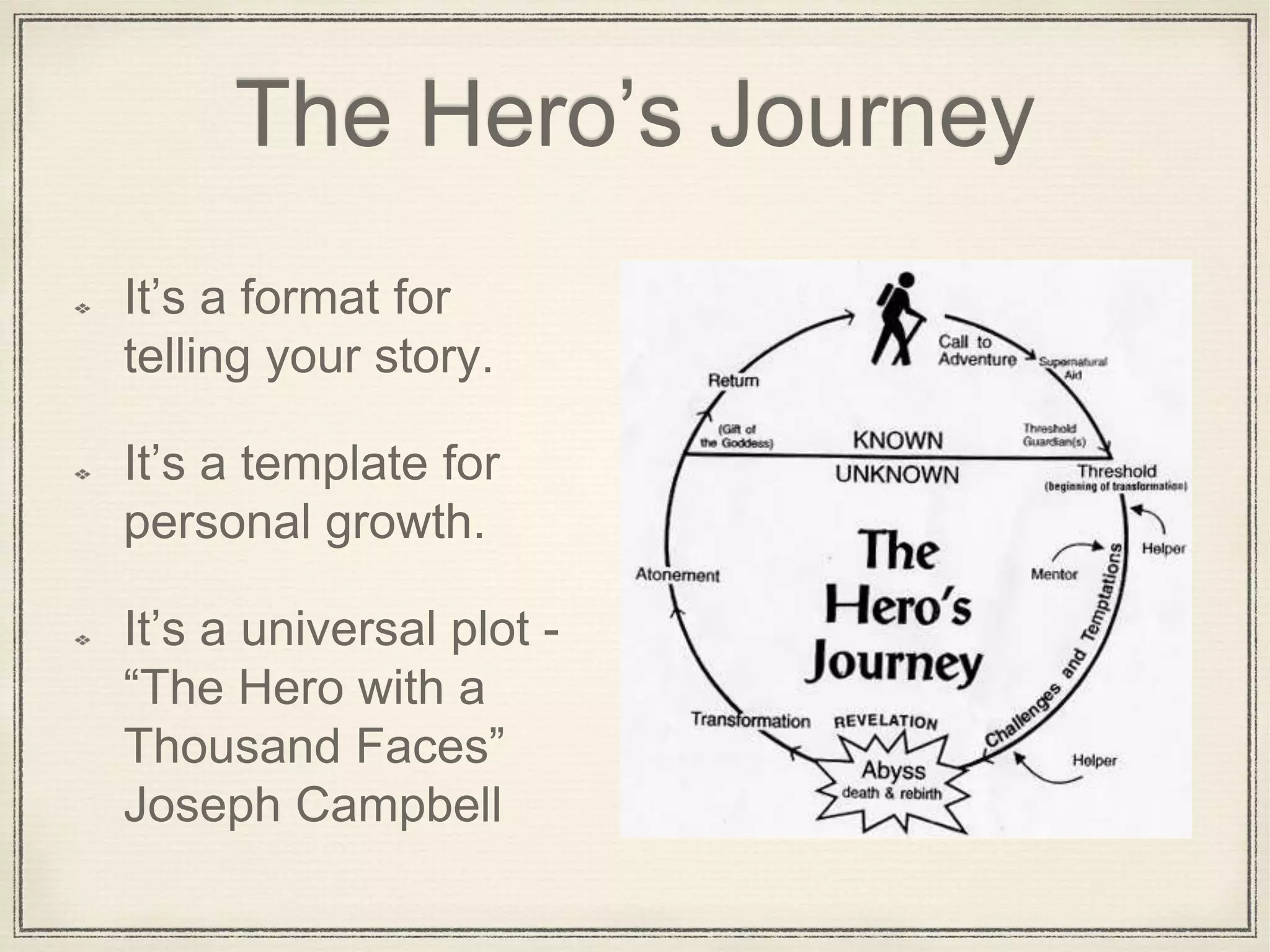 The Hero's Journey - The 12 Steps to A Great Story - Your Story | PPTX