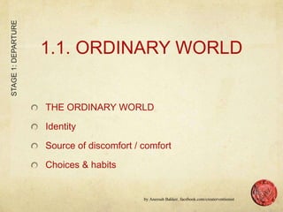 The Hero's Journey Stages & Steps | PPTX