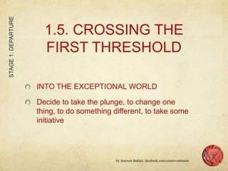 The Hero's Journey Stages & Steps | PPTX