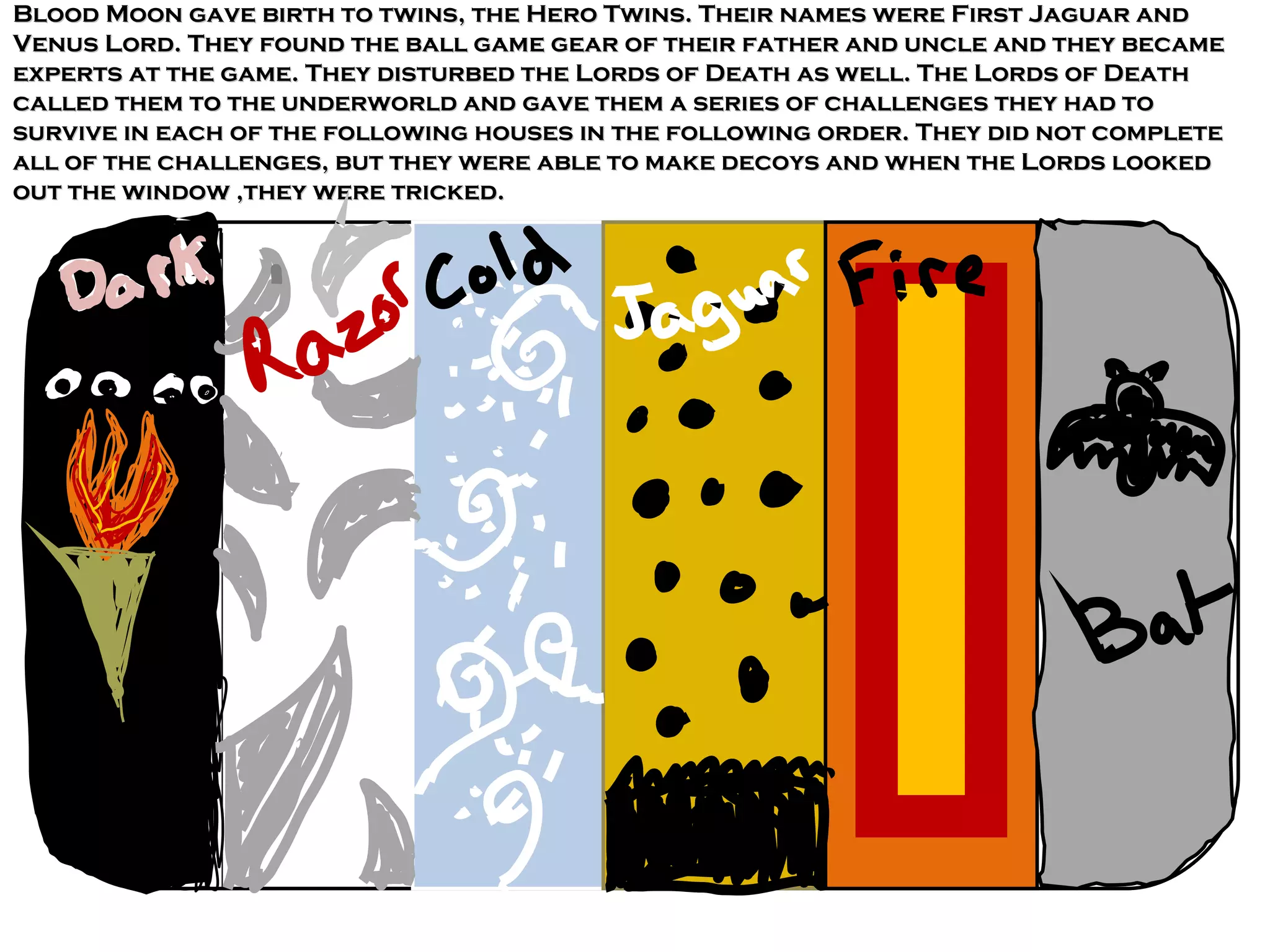 The Hero Twins | PPT