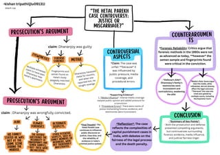“The Hetal Parekh Case Controversy Justice or Miscarriage”.pdf