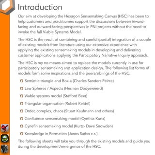 The Hexagon Sensemaking Canvas v2015.8 | PDF
