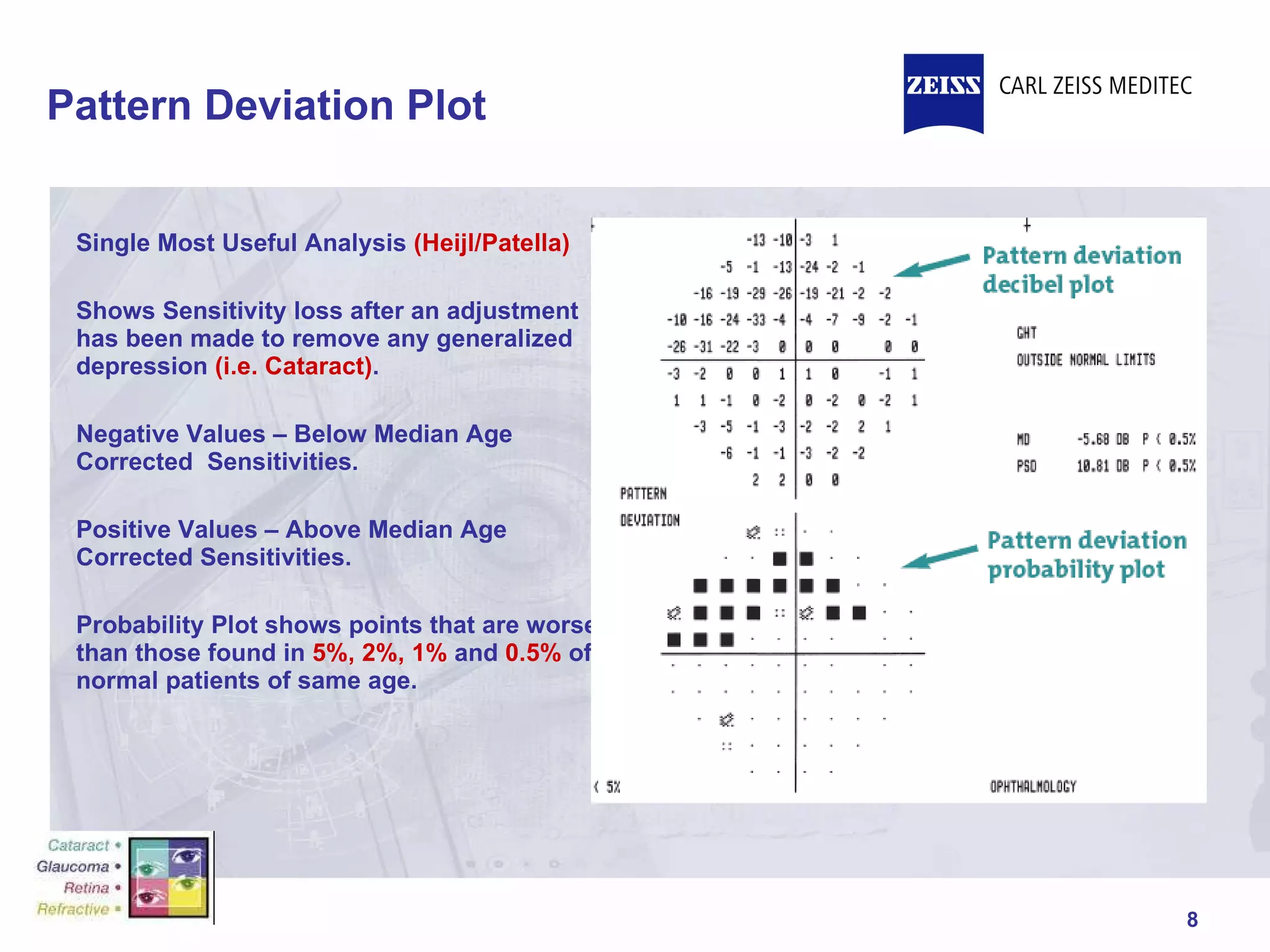 The hfa ii printout | PPS