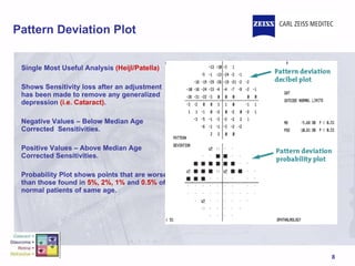 The hfa ii printout | PPS