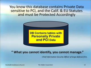 Integrating Information Protection Into Data Architecture & SDLC | PPT