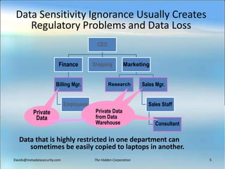 Integrating Information Protection Into Data Architecture & SDLC | PPT