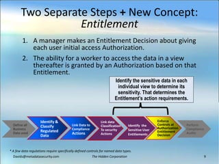 Integrating Information Protection Into Data Architecture & SDLC | PPT