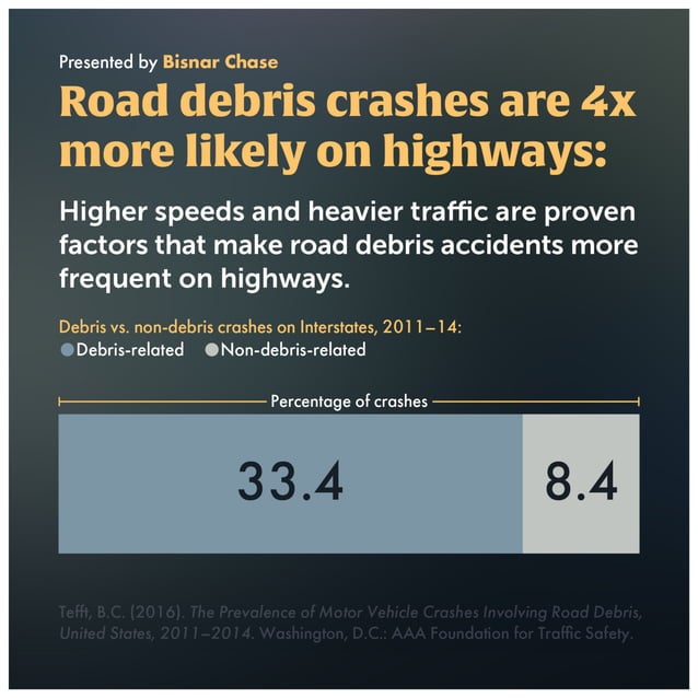 How Unsecured Loads Turn Roads Into Hazards | PDF