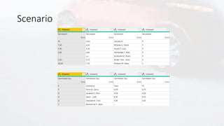 SQL Start! 2021 - The hidden treasure inside power bi | PPT