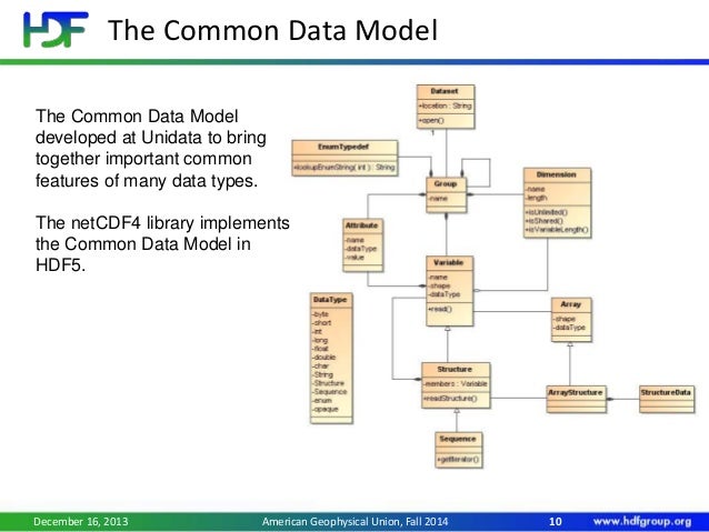 The hierarchical data format (hdf) a foundation for sustainable data ...