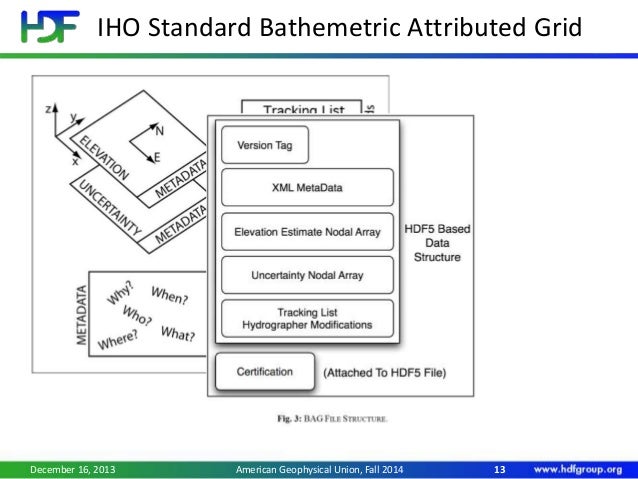 The Hierarchical Data Format Hdf A Foundation For Sustainable Data And Software 6325