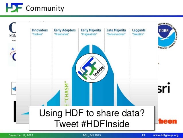 The hierarchical data format (hdf) a foundation for sustainable data ...