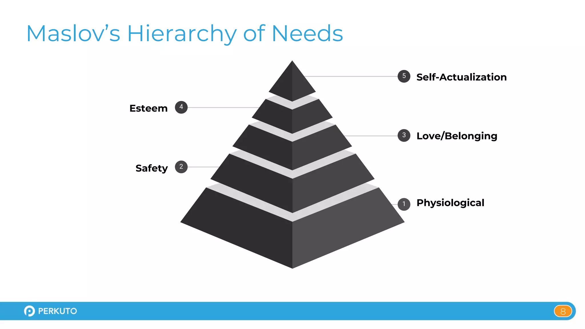The Hierarchy of Attribution | PDF