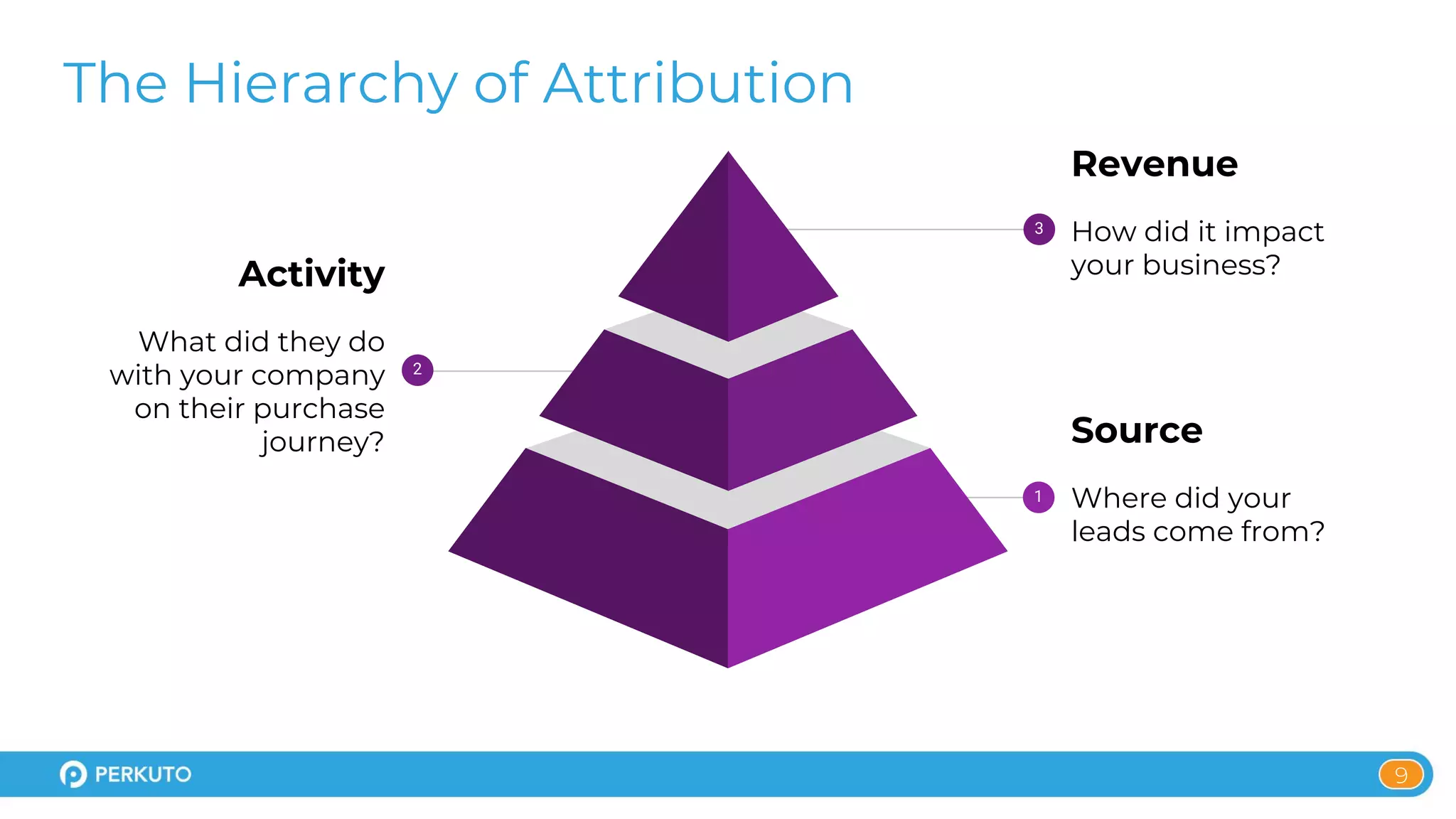 The Hierarchy of Attribution | PDF