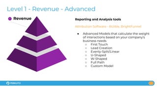 The Hierarchy of Attribution | PDF